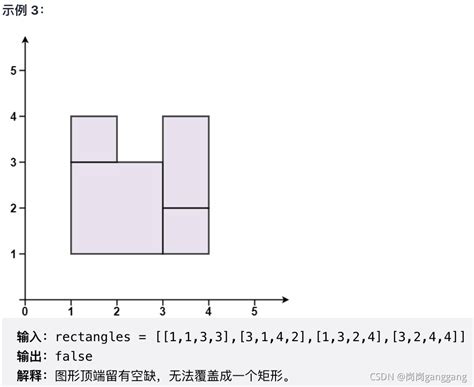 Leetcode 391 完美矩形 Python矩形排版算法代码 Csdn博客