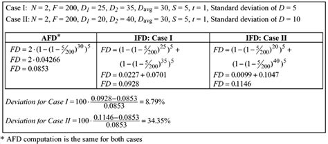 Example Of Fd Computations By Using Average D And Individual D Values Download Scientific Diagram