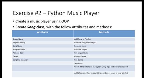 Solved Exercise 2 Python Music Player • Create A Music