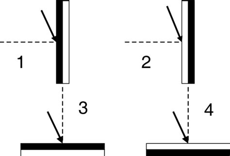 Illustrates These Four Configurations Download Scientific Diagram