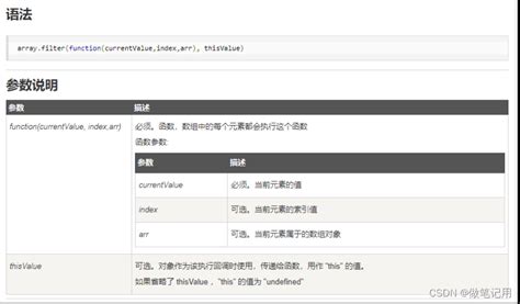 Vue学习之 列表排序ffiltersortindexOf方法的使用Vue检测数据变化的原理 热爱技术的小郑 博客园