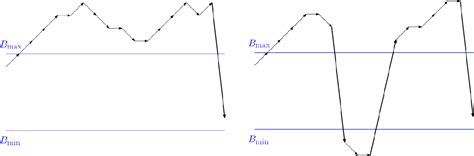 Figure 10 From Reachability In Two Parametric Timed Automata With One Parameter Is Expspace