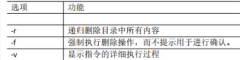 Linux入门教程(非常详细)从零基础入门到精通,看完这一篇就够了linux操作系统入门 Csdn博客 Linux入门教程(非常详细)从零基础入门到精通,看完这一篇就够了linux操作系统入门 Csdn博客