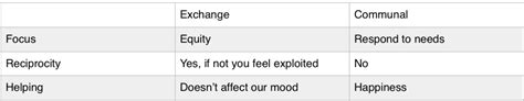 Social Psych Final Diagram Quizlet