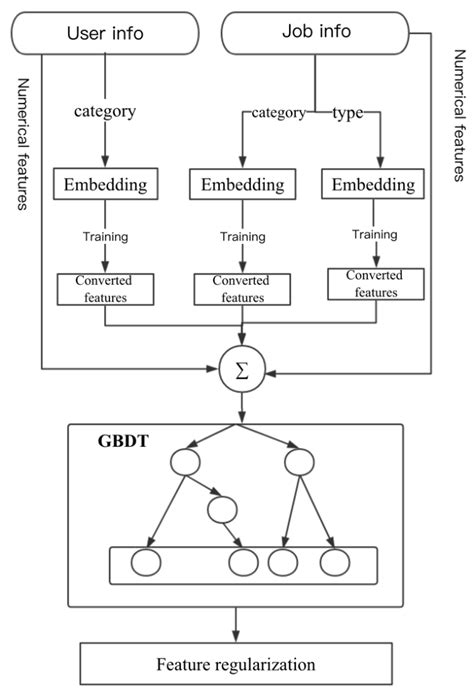 Structure Of Feature Regularization Model Which Contains Two