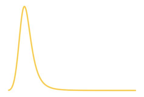 Distributions Gallery — Preliz 0 22 0 Documentation