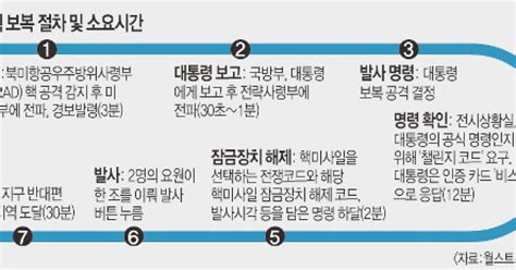 北 잠수함서 핵미사일 쏘는 주체 새 실험하나