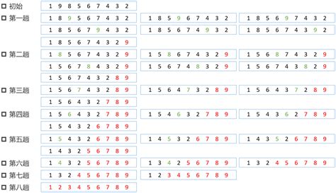 Python 冒泡排序Bubble Sort 小粉优化大师 博客园