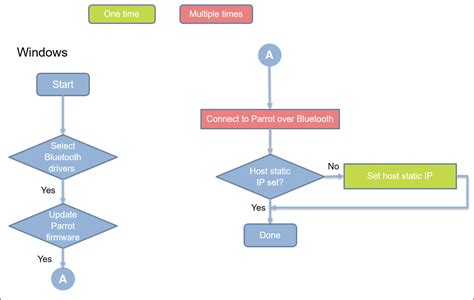 connect a parrot mambo minidrone to a windows system using built in bluetooth module or generic