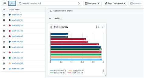 Track And Compare Models Using Mlflow Logged Models Databricks