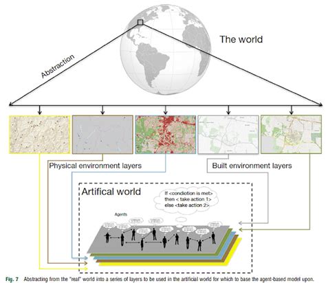 GIS And Agent Based Modeling Agent Based Modeling Chapter