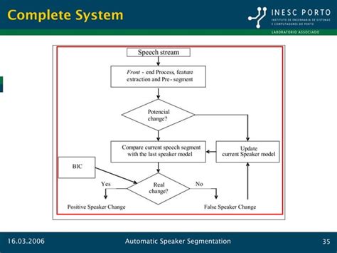 Speaker Segmentation 2006 Ppt