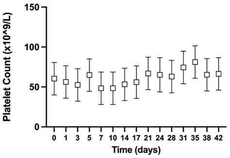 Figure Serial Estimated Marginal Means And Dd Confidence Intervals For Download Scientific