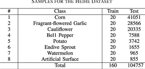 Figure 1 From Feature Dimensionality Reduction With L2p Norm Based