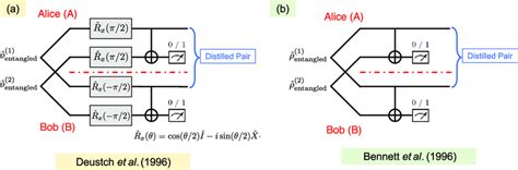 Circuits That Implement 2 To 1 Entanglement Distillation A Proposed