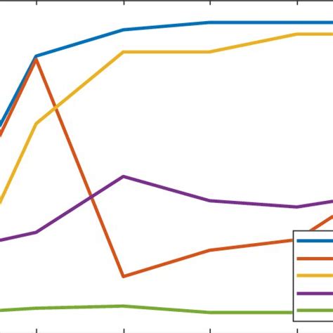 Contextualized Embedding Experiments Download Scientific Diagram