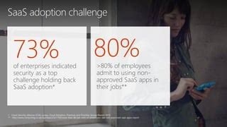 Microsoft Cloud Application Security Overview PPTX