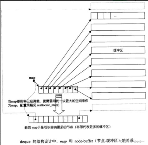 【c】 Stl 容器适配器 Stack And Queue讲解模拟实现容器适配器实现原理 Csdn博客