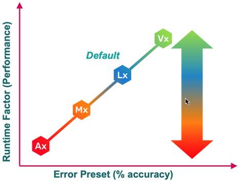 Start Your Engines Speed Up Your Analog Mixed Signal Verification