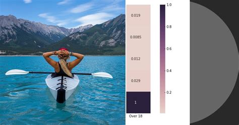 List Common Statistics Curated By Lignlin Medium