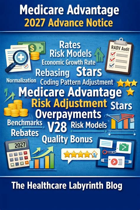 Calling All Plans Advance Notice Released For 2027 Medicare Advantage