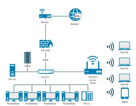Isc 2 Certified In Cybersecurity Chapter 4 Network Security Hacklido