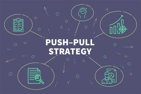 Push Vs Pull Supply Chain Strategies