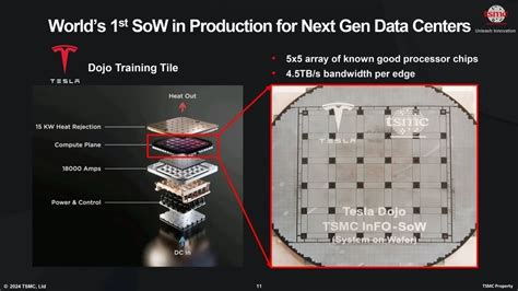Tesla Dojo The D1 Chip