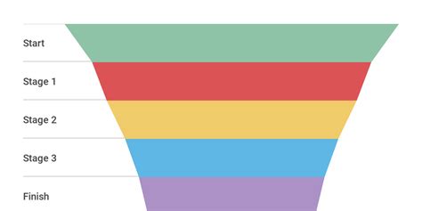 Treemap Chart Infogram Treemap Chart Infogram
