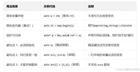 【cstl】告别 C 字符串噩梦！c String 类从入门到精通，含实战避坑指南 Csdn博客