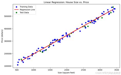 用python实现9大回归算法详解——01 线形回归算法python回归分析 Csdn博客 用python实现9大回归算法详解——01 线形回归算法python回归分析 Csdn博客