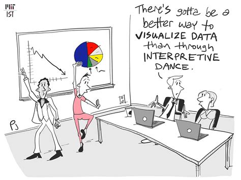 Who Needs Computers To Visualize Data Cartoon The Coffeelicious