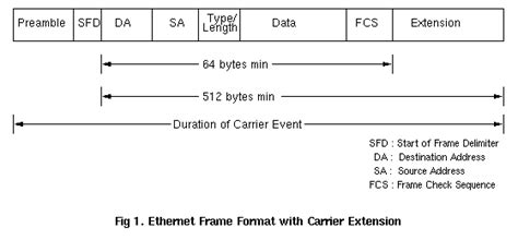 Chapter 2 Ethernet Networking And Data Encapsulation Frame Format