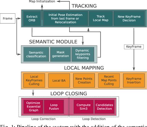 figure 1 from can semantic based filtering of dynamic objects improve