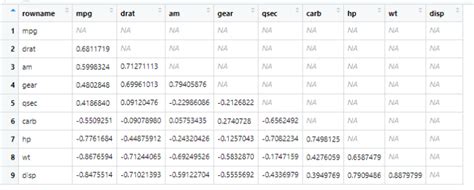 R语言：多个基因的相关性分析与展示 Public Library Of Bioinformatics