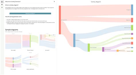 Charting In Retool With Plotly Part Ii The Sankey Diagram