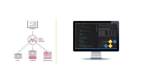 Keysight Accelerates Network Automation With Open Agile And Flexible