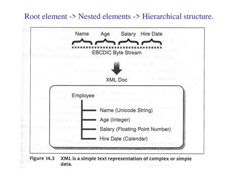 Ieem 5352 E Enterprise Integration Ppt Download