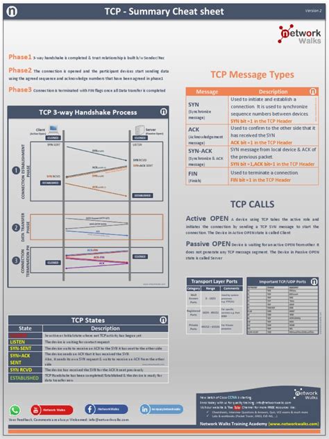 tcp notes cheat sheet network walks academy pdf transmission