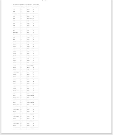 Html Table Generated As Image Format In Jasper Pdf And Worddoc Format Developers And Api