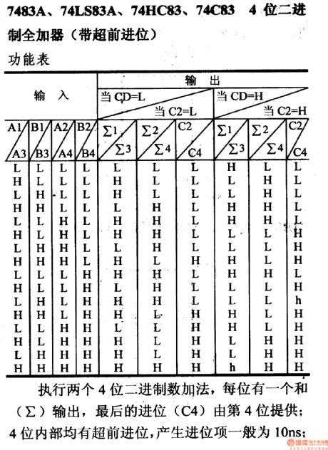 Series Digital Circuit Of A LS A Synchronous Binary Full Adder Basic Circuit