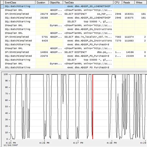 correlating sql server profiler with performance monitor simple talk