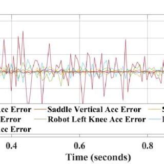 Error Check For Validation Of The CRBA Numerical Algorithm Download Scientific Diagram