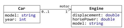 Can Anyone Explain This Oop Diagram To Me R Csharp