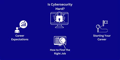Is Cybersecurity Hard — Expectations And Tips For Success Cyber