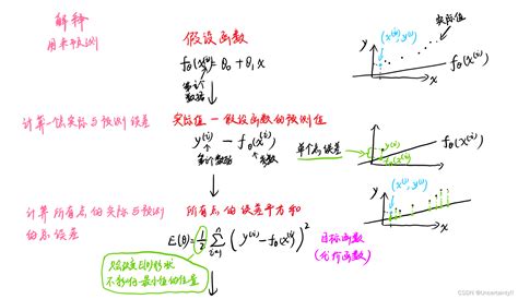 回归、多项式回归、多重回归