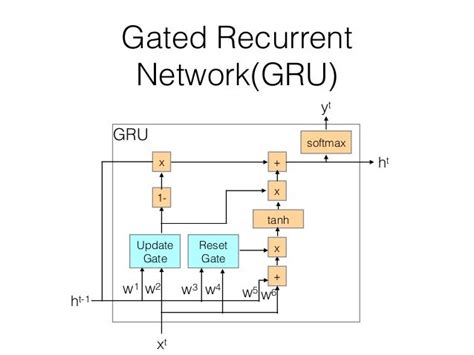 Pytorch实现基于charrnn的文本分类与生成jupter基于pytorch框架使用rnn神经网络用于char文本生成 Csdn博客