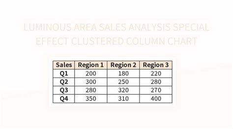 Luminous Area Sales Analysis Special Effect Clustered Column Chart