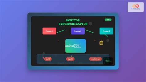 Thread Synchronization Mutexes Semaphores And Deadlocks In Operating