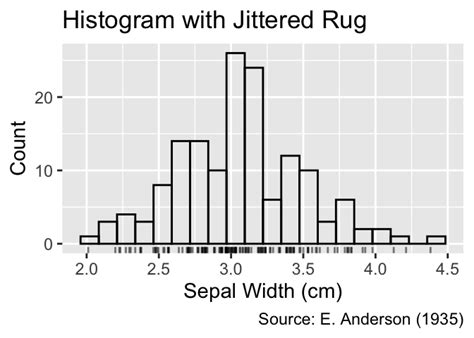 Mastering Data Visualization Using R Quarto And The Tidyverse 6 Exploring Ggplot2